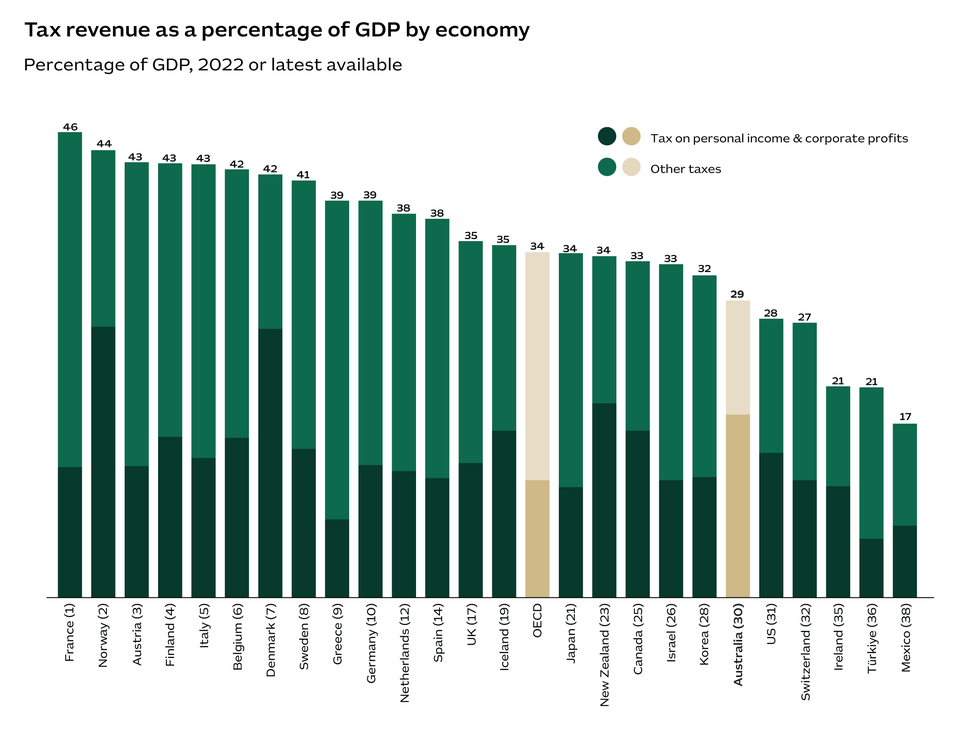 Economic and business fundamentals | Austrade International